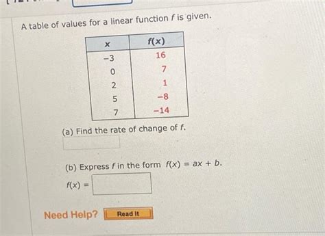 Solved A Table Of Values For A Linear Function F Is Given Х