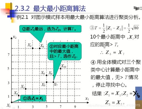 3 模式识别 基于阈值的聚类算法（近邻聚类法，最大最小距离聚类法）聚类阈值 Csdn博客