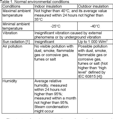 Table 1 From The System For Testing The Resistance To The Surface Discharge And Erosion Of The