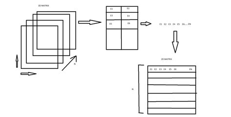 How Can I Store A Matrix In A Row Of Another Matrix Matlab Stack