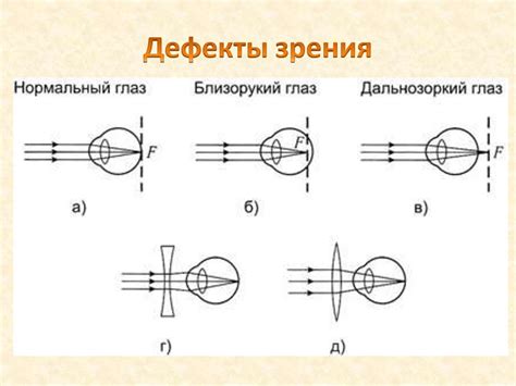 Оптические приборы - презентация онлайн