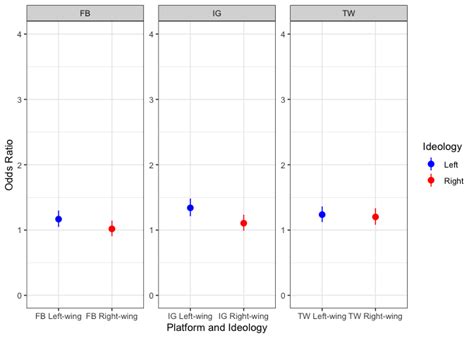 R Add Space Or Break Between Every Second Label On X Axis Ggplot Stack Overflow