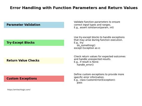 How To Use Function Parameters And Return Values In Python Emitechlogic