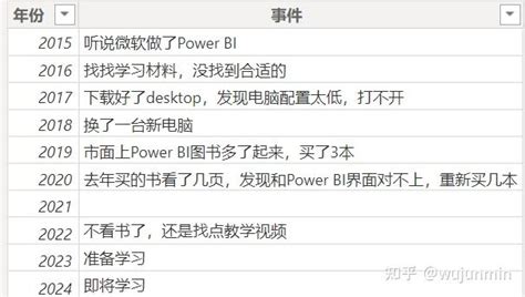 Power Bi 时间轴可视化 知乎
