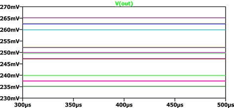 Ltspice Worst Case Circuit Analysis With Minimal Simulations Runs