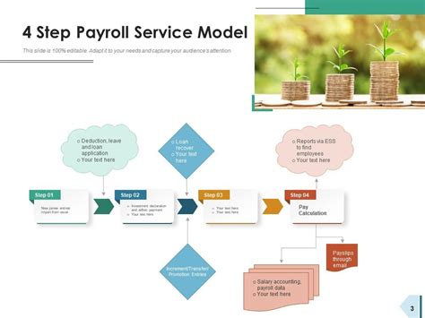 Top Payroll Management PowerPoint Presentation Templates In