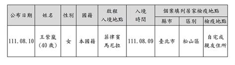 「王紫嵐 台北市在找你」 北市公布居檢失聯者 生活 中時
