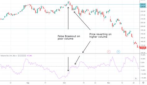 Volume Indicators How To Use Volume In Trading Best Strategies And