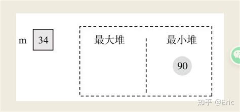 Priorityqueue求中值 知乎 Priorityqueue求中值 知乎