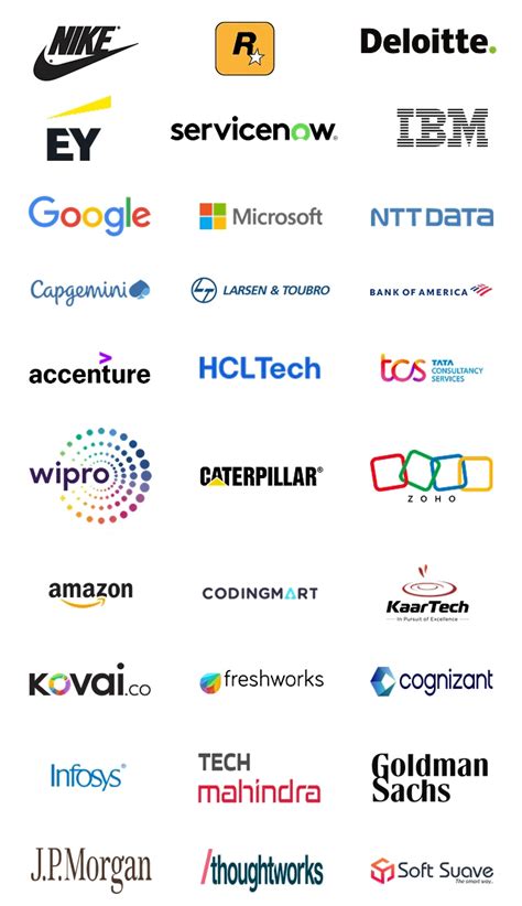 Amypos Placement And Technical Training Program