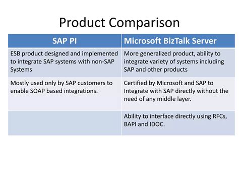 Sap Pi Vsbiztalk Pptx