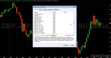 Metatrader 4 Vs Tradestation I 2025