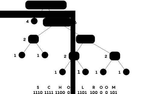 How Lossless Data Compression Works Quanta Magazine