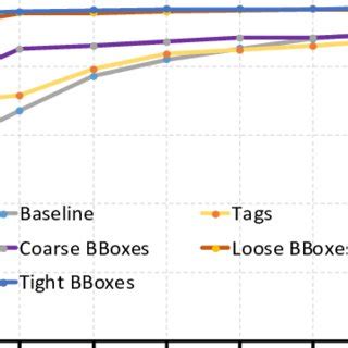 Pdf Mixed Supervised Scene Text Detection With Expectation