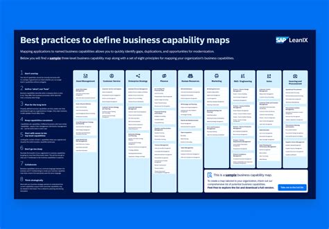 Solution Architect Skill Sets Career Paths And Must Haves Leanix