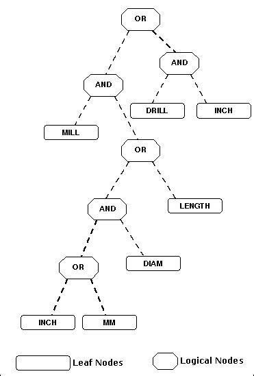 Querying The External Database