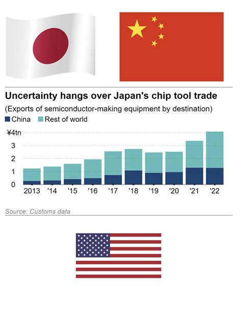 Marco Mezger Na Linkedin Semiconductor Japan Chipmaking China