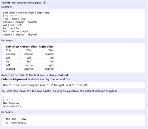140 best r excel images on pholder how do i fill in a table by