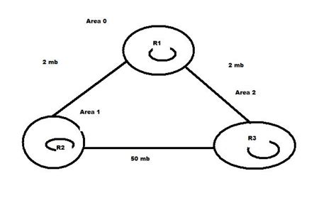solved ospf path selection cisco community