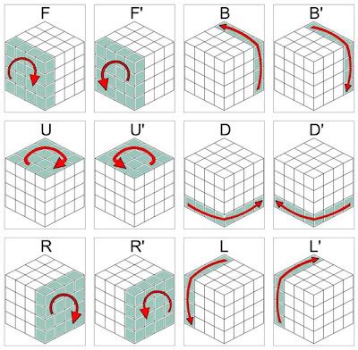 Coscorrón De Razón Solución Cubo De Rubik 4x4 Primera Parte