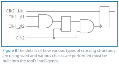 Verifying Complex Clock And Reset Regimes In Modern Chips The Challenge And Scalable Solutions