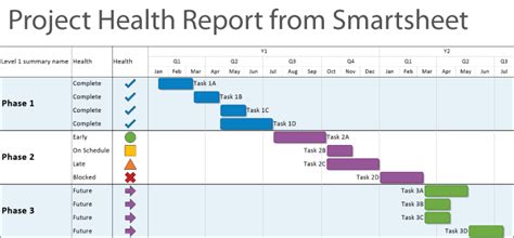 Timeline Software For Smartsheet Planisware Enterprise Primavera P6