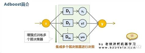 【总结】机器学习中的15种分类算法 知乎