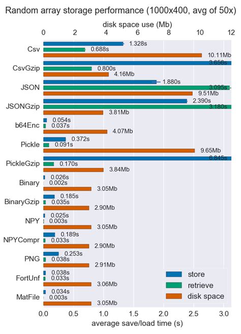 Numpy Array 怎么存最好？ Funcoder
