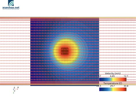 cfd and machine learning part 1 a simple heat transfer model by