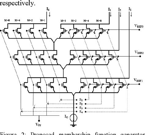 Figure 2 From Implementing Of A New Cmos Adaptive Neuro Fuzzy Logic Controller Flc Chip