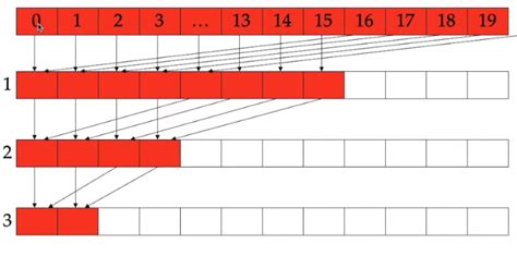 Cuda编程入门系列（二） Gpu硬件架构综述cuda编程架构 Csdn博客