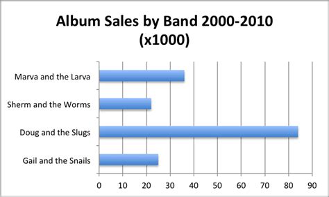 Bar Chart Excel Template