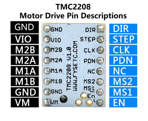 Stepper Motor Driver Module Tmc2208 J Tech Photonics Inc Stepper Motor Driver Module Tmc2208 J Tech Photonics Inc