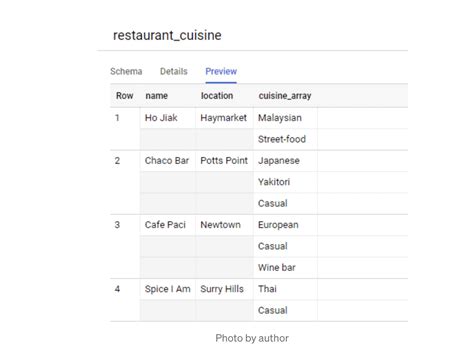 Sql How To Join All Keys Correctly How To Identify Join Keys Stack Overflow