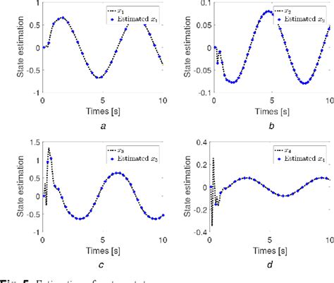Figure 1 From Observer‐based Robust Preview Tracking Control For A
