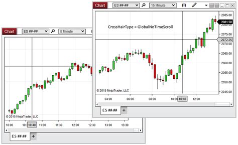 NinjaScript Language Reference Common Charts ChartControl CrosshairType