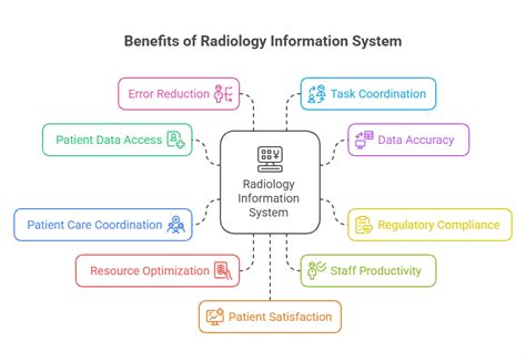 Radiology Information System Key Features And Benefits
