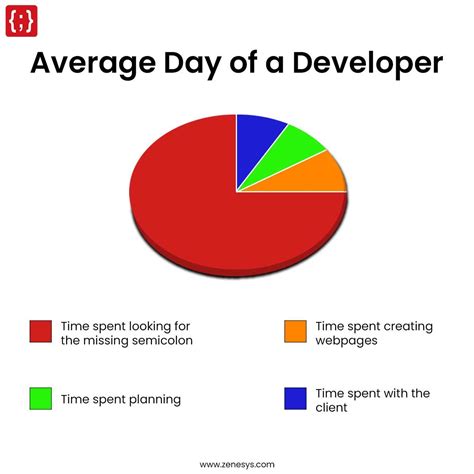 What Is A Developers Day Like Zenesys Posted On The Topic Linkedin