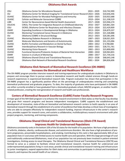 The Nih Idea Program In O