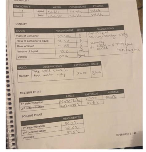 Solved EXPERIMENT IDENTIFICATION OF UNKNOWN COMPOUNDS Chegg