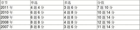 2013监理合同精讲第三章word文档在线阅读与下载无忧文档