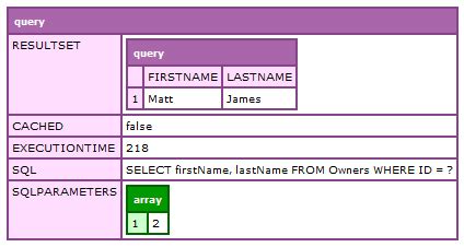 Object Oriented Programming In ColdFusion Packt