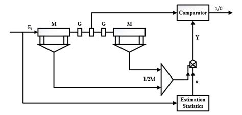 Double Sided Cell Averaging Cfar Detector Download Scientific Diagram