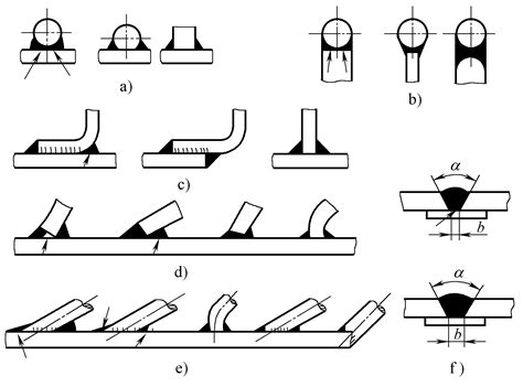 Ultimate Guide To Welding Joint Types And Selection Artizono