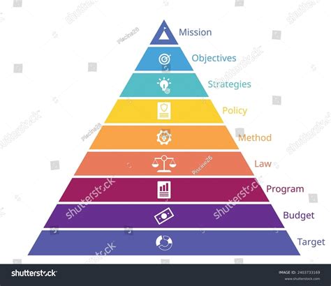 Hierarchy Planning Level Planning Management Stock Vector Royalty Free 2403733169 Shutterstock