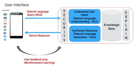How Generative Chat Ai Operate Deltec Bank And Trust