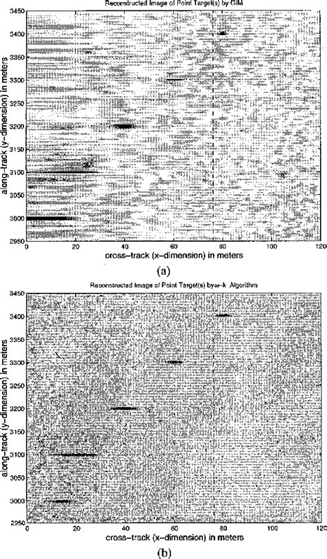 Figure 4 From A Comparison Of Spl Omega K And Generalized Sar Inversion For Runway Imaging