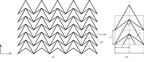 Figure 1 From Vibration And Sound Transmission Performance Of Sandwich Panels With Uniform And