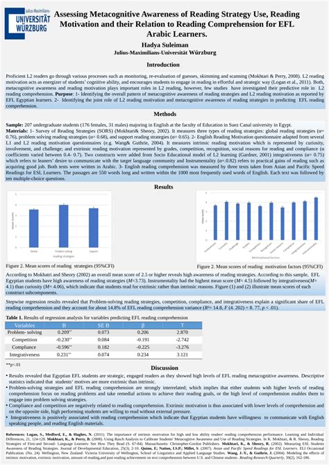 Pdf Assessing Metacognitive Awareness Of Reading Strategy Use Reading Motivation And Their
