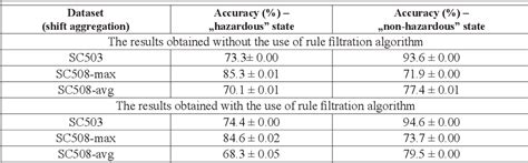 table 1 from application of rule induction algorithms for analysis of